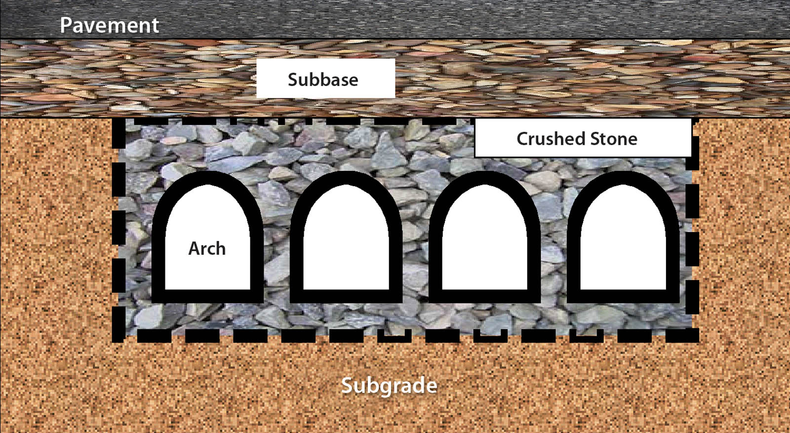 Comparison of carbon footprints for various stormwater retention ...