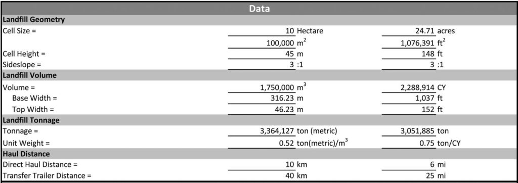 The sustainable landfill revisited - Geosynthetics Magazine