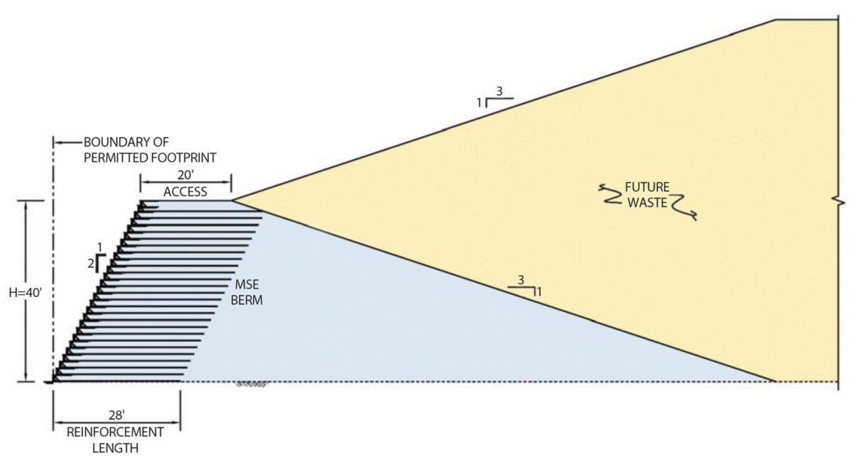 Sustainability contribution by MSE berms at landfills - Geosynthetics ...