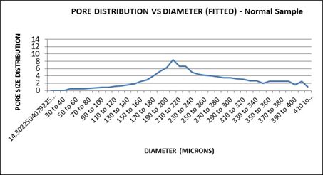 Gaining a better understanding of the porometer test (ASTM D6767 ...