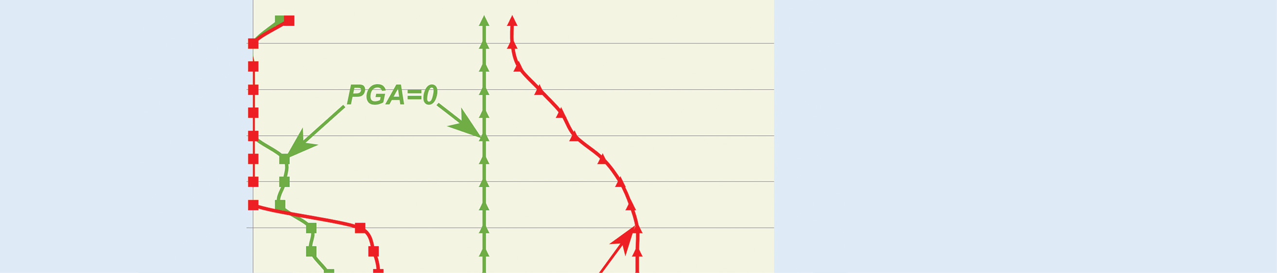 Part 2: New design models for MSE walls and slopes - Geosynthetics Magazine