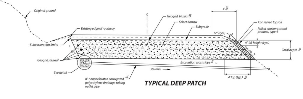 Highway deep-patch geogrid applications - Geosynthetics Magazine