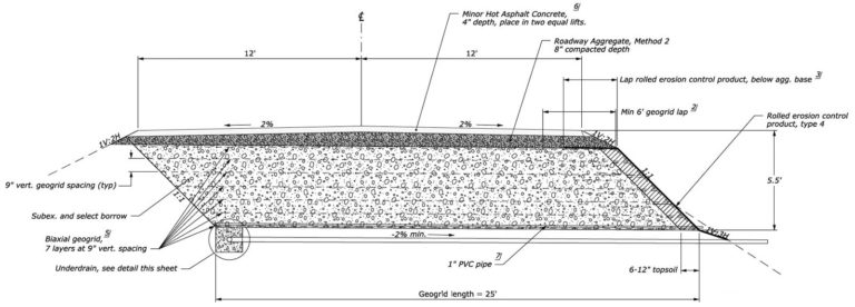 Highway deep-patch geogrid applications - Geosynthetics Magazine