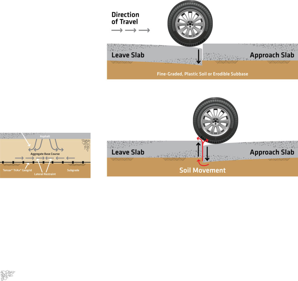 Impact of geogrids on concrete highway pavement performance ...