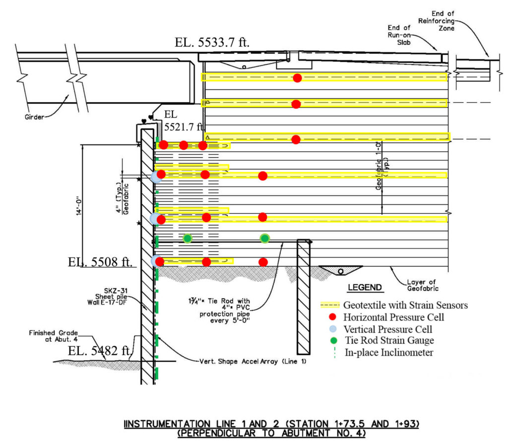 Performance evaluation of a multi-span GRS–IBS - Geosynthetics Magazine