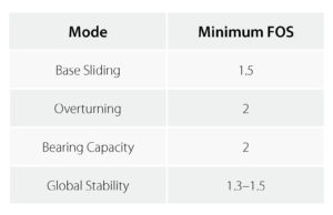 Streambank restoration using engineered bank stabilization ...
