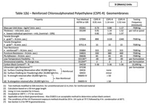 CSPE: The “Benjamin Button” of polymeric liners - Geosynthetics Magazine