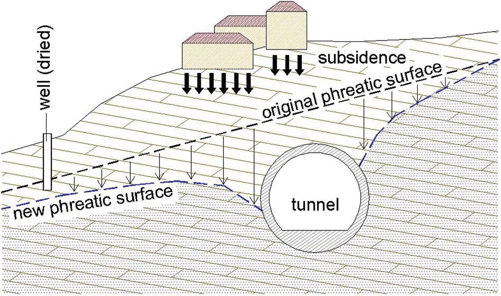 Drainage geocomposites and PVC geomembranes for highway tunnel lining ...