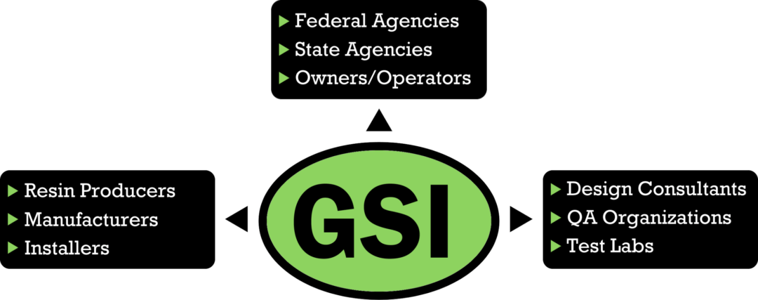 GSI Webinar – Stability Design of Landfill Cover Soils – October 12 ...