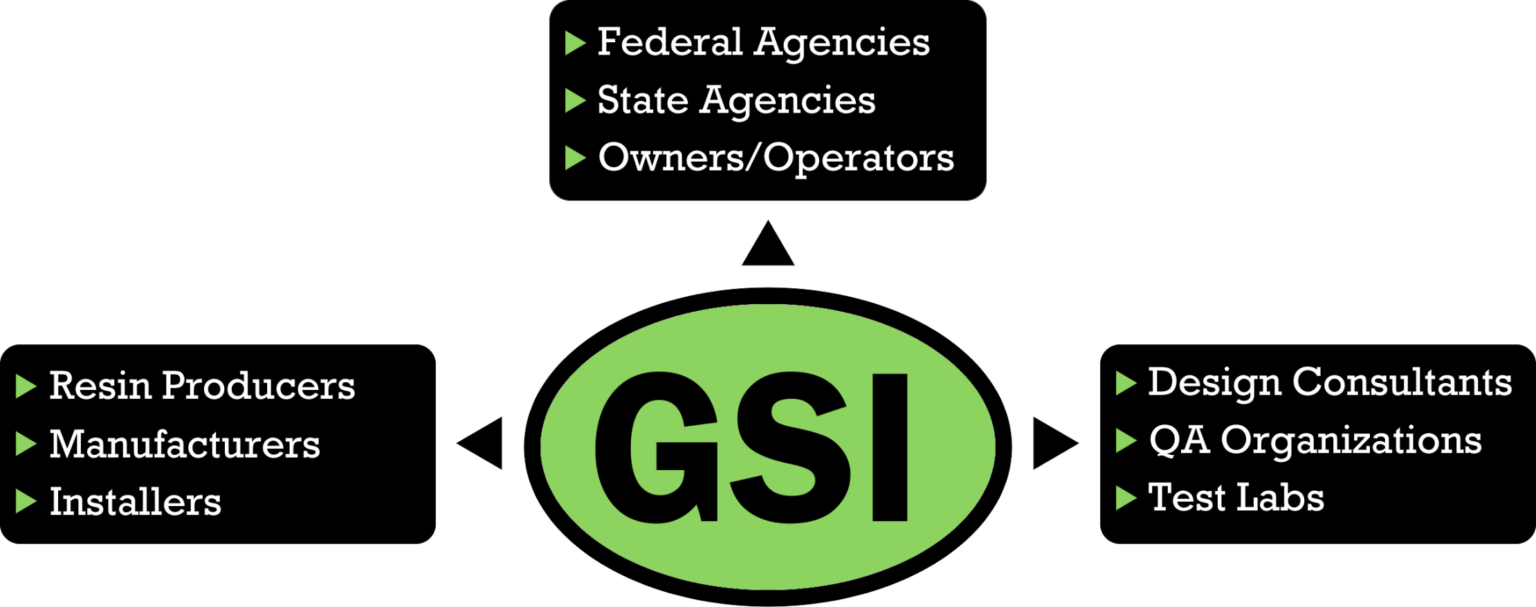 GSI Webinar – Stability Design of Landfill Cover Soils – October 12 ...