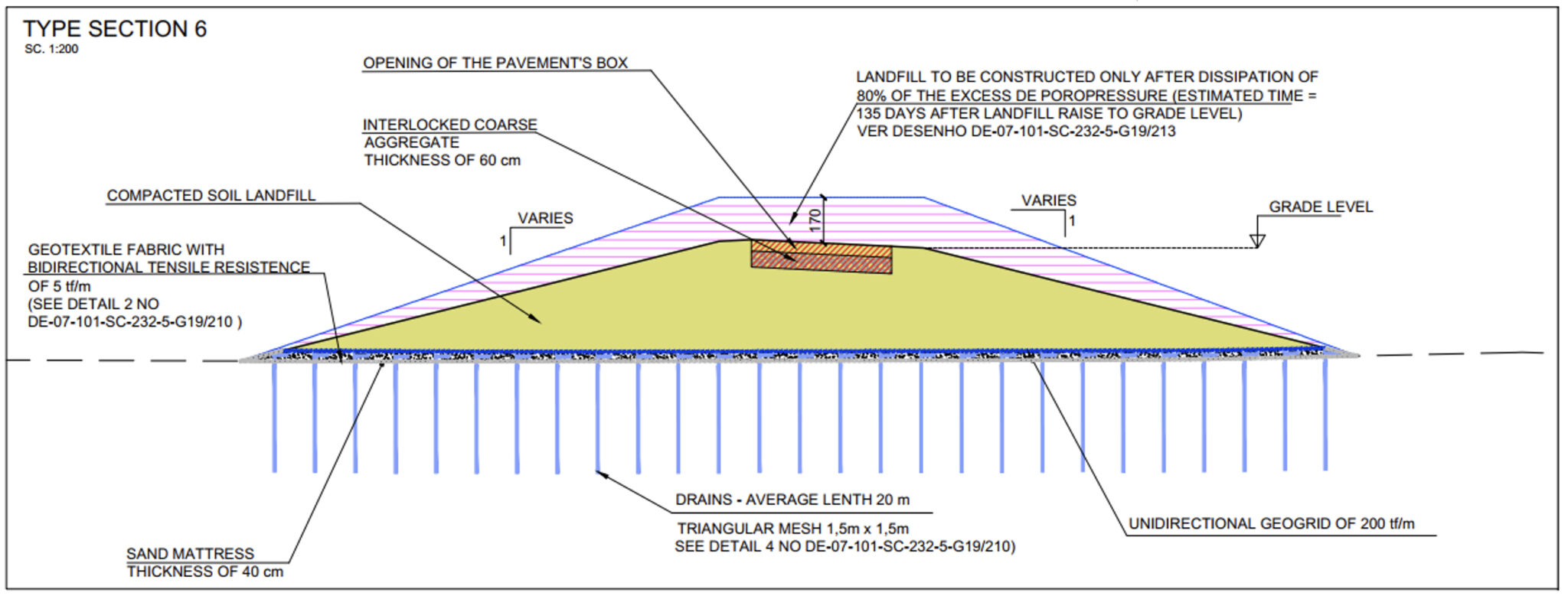 Embankment reinforcement using 1750 kN/m strength geogrids ...