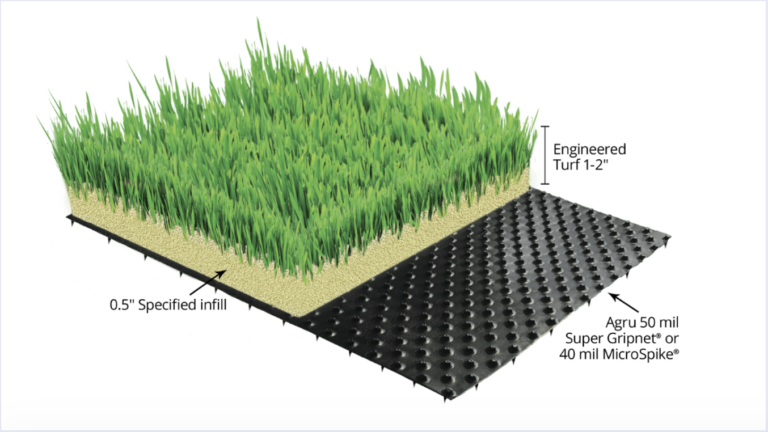 Addressing the rising costs of landfill cover soil - Geosynthetics Magazine