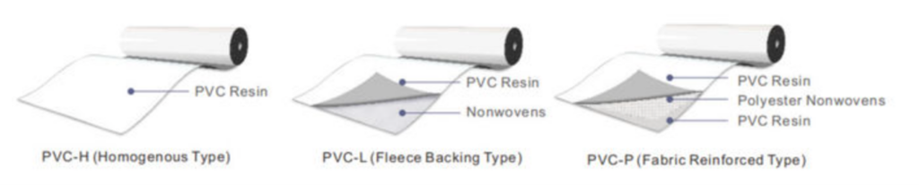Rise of high-quality PVC geomembranes in China - Geosynthetics Magazine
