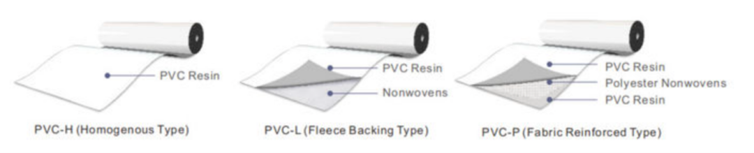 Rise of high-quality PVC geomembranes in China - Geosynthetics Magazine