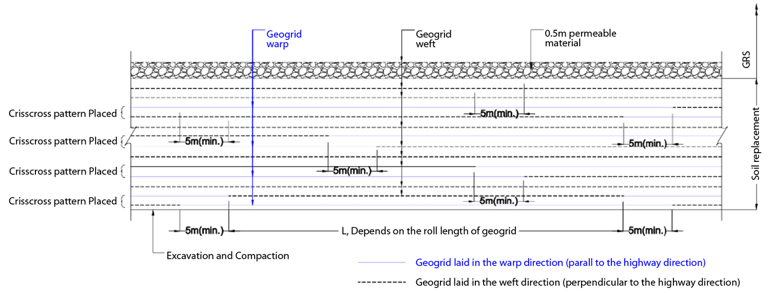 Geosynthetics embankment with seismic resilience for highway ...