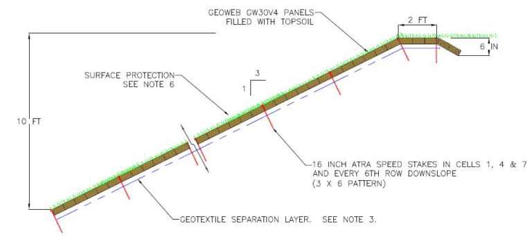 GEOWEB Slope Protection System: Surface slide repair of dam ...